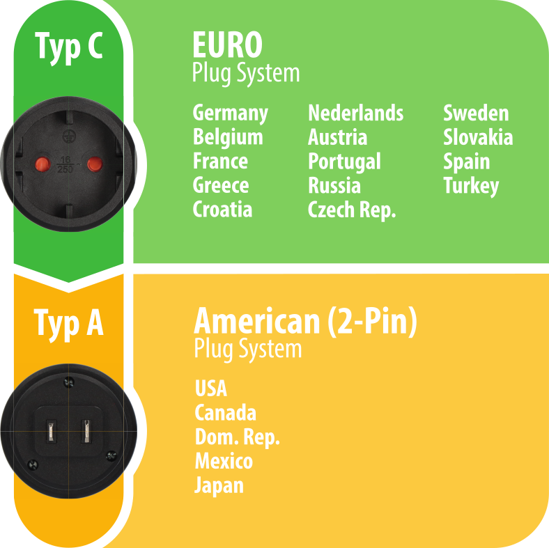 Travel Plug Euro Countured plug/USA, Japan | brennenstuhl®