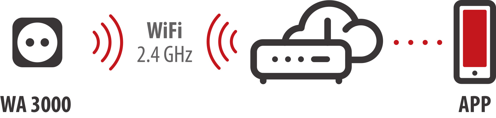 brennenstuhl®Connect WiFi gniazdo WA 3000 XS02 czarny IP44 *FR ...